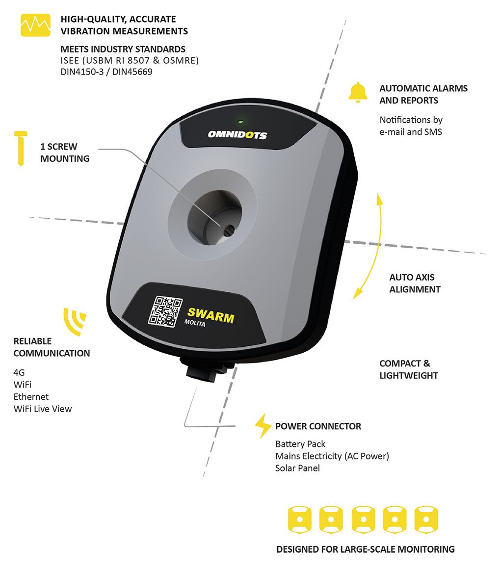 Swarm Vibration Monitor For Construction And Infrastructure
